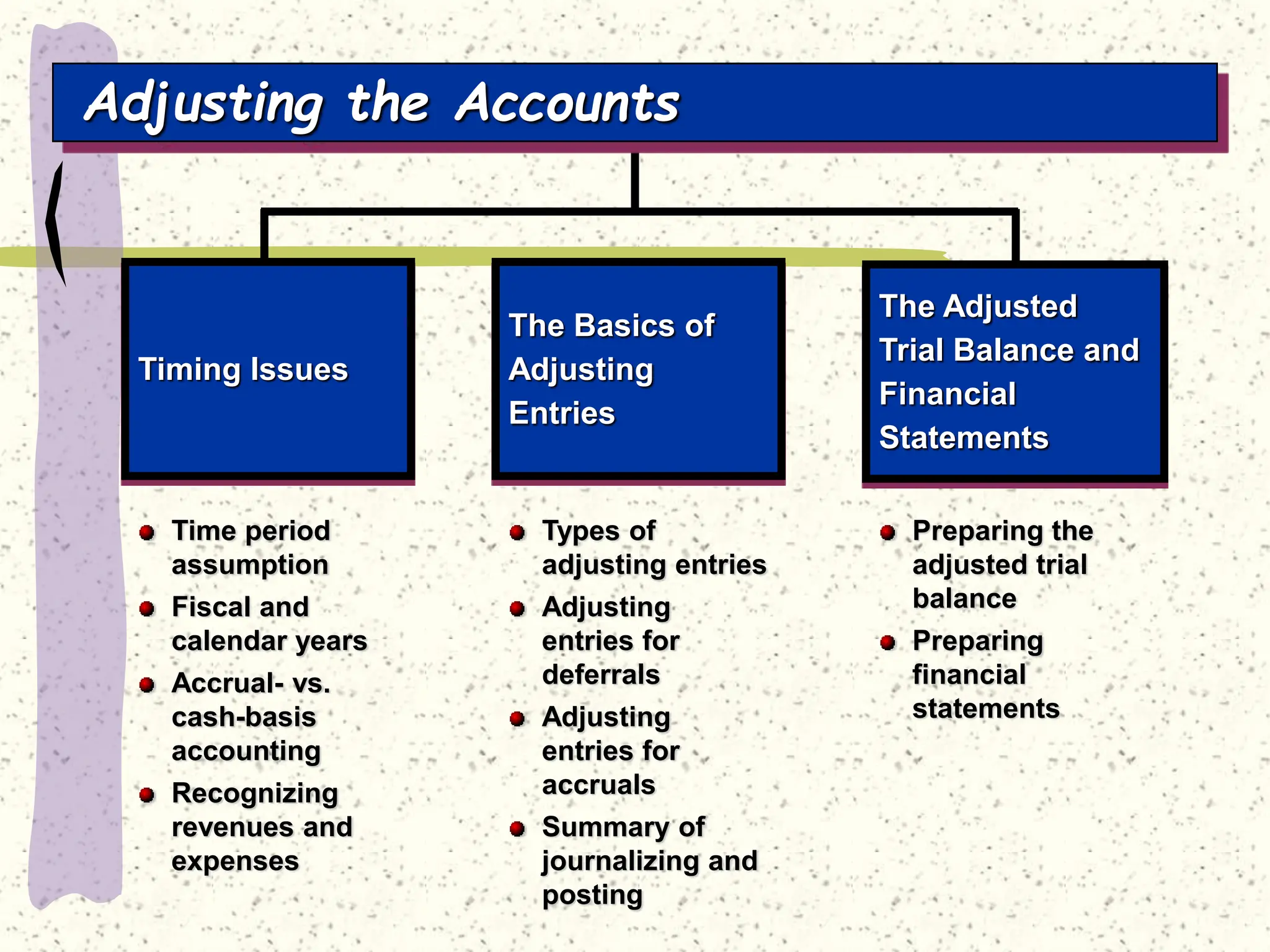 Chap 7 Adjusting entries .ppt