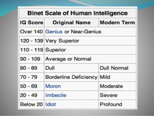 Chap 7 assessment of intelligence
