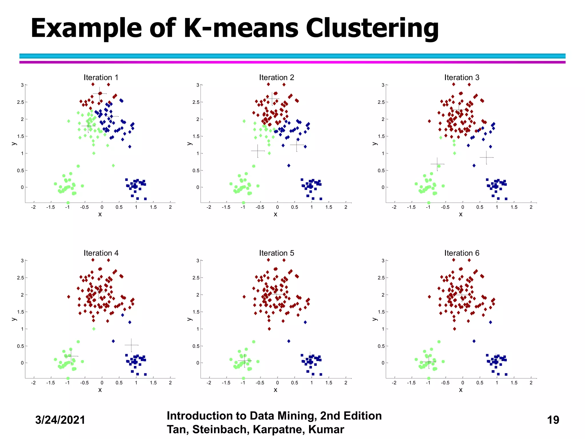 chap7_basic_cluster_analysis.pptx
