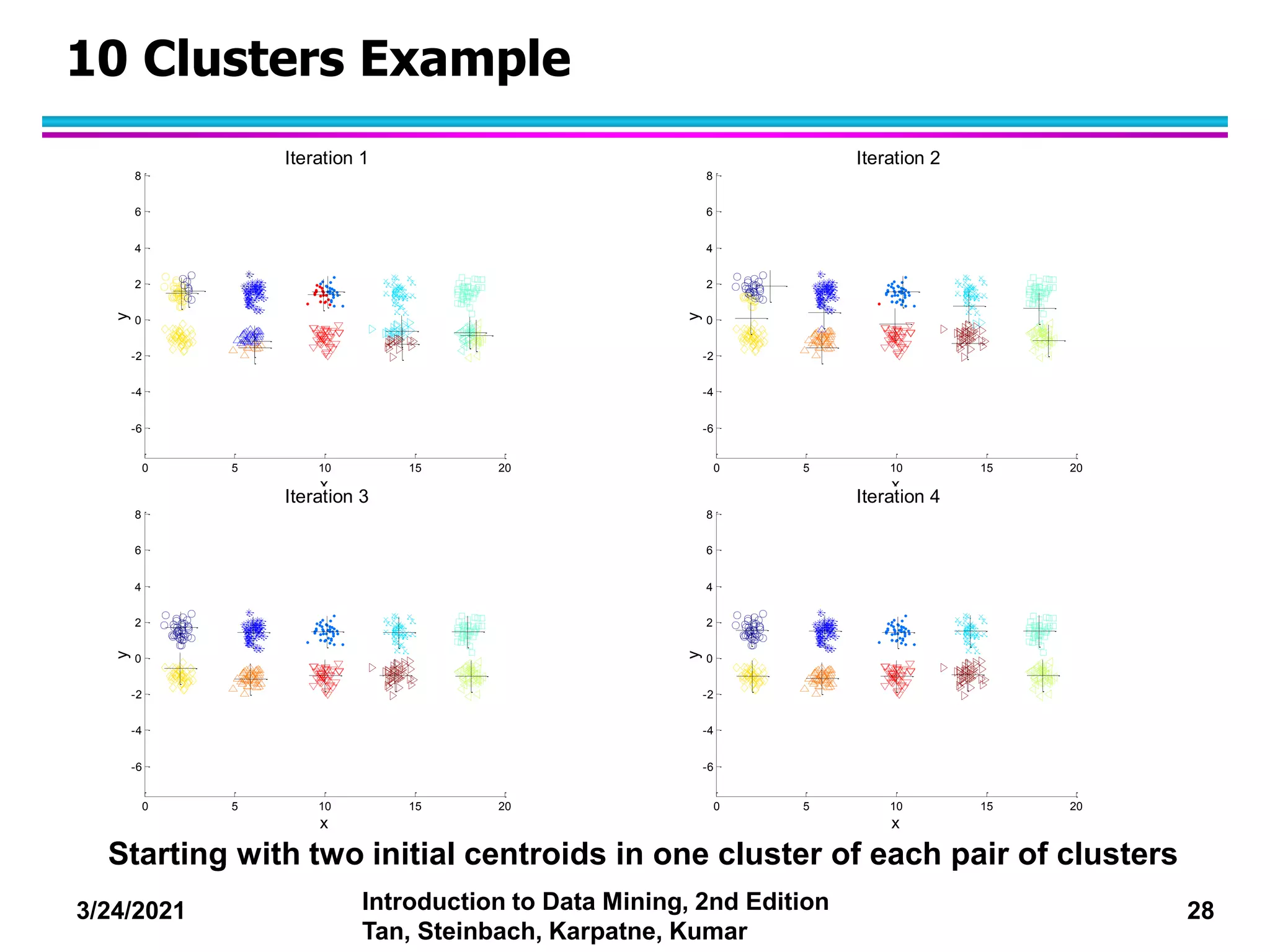 chap7_basic_cluster_analysis.pptx