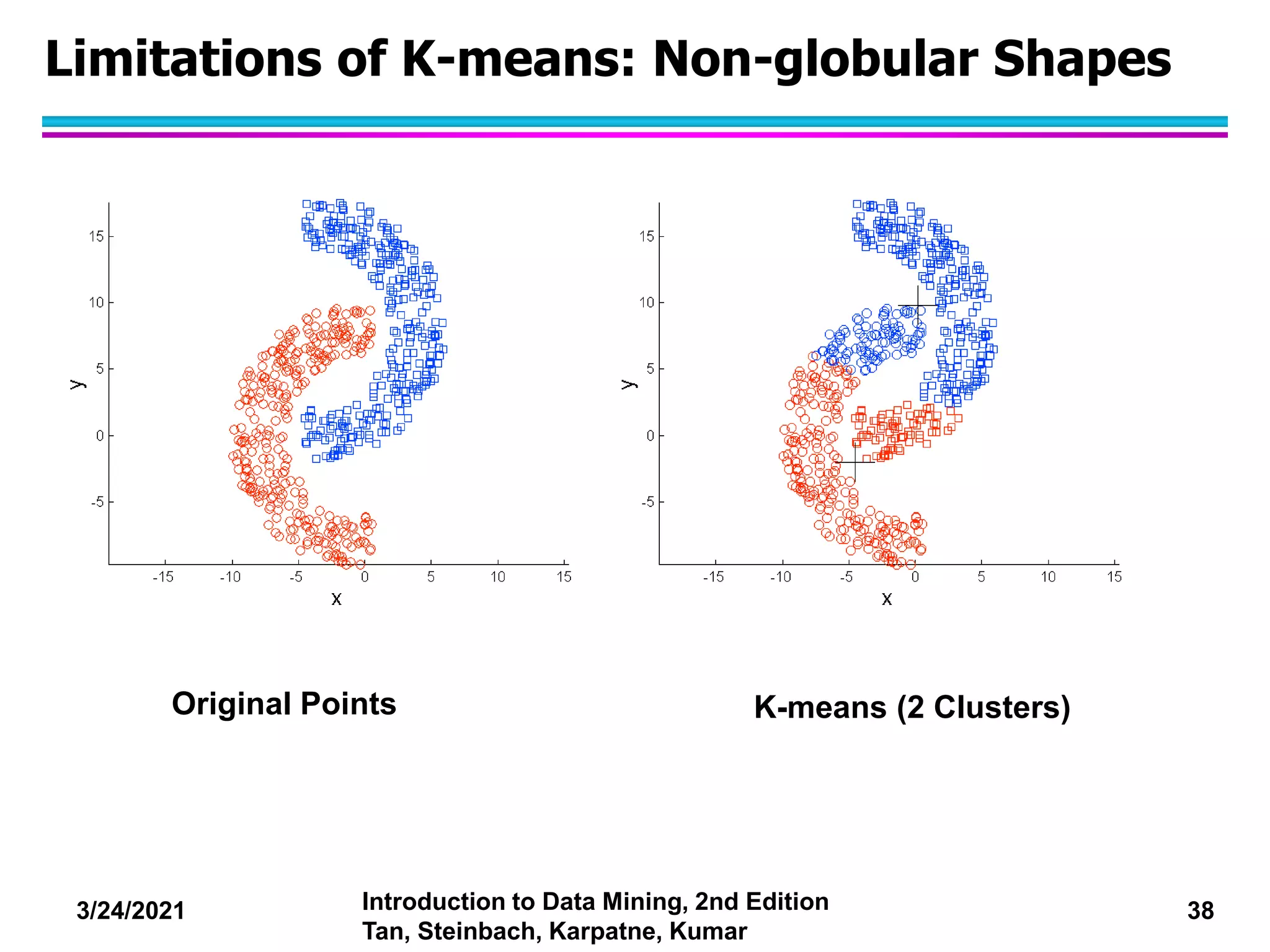 chap7_basic_cluster_analysis.pptx