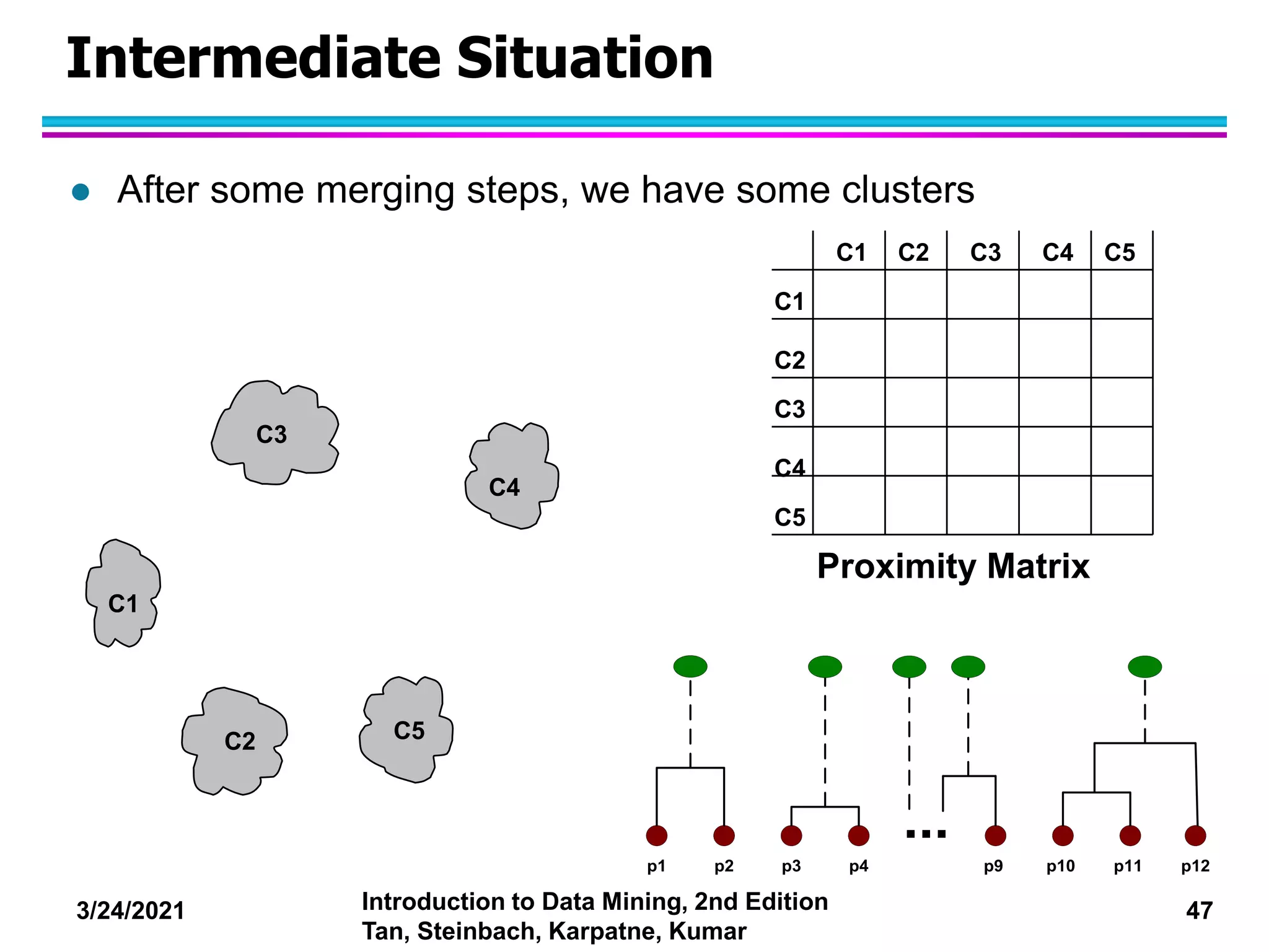 chap7_basic_cluster_analysis.pptx | Databases | Computer Software and Applications