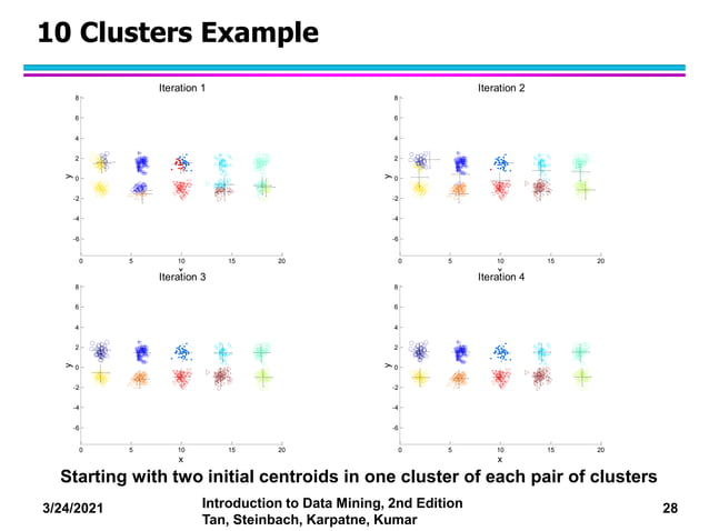 chap7_basic_cluster_analysis.pptx