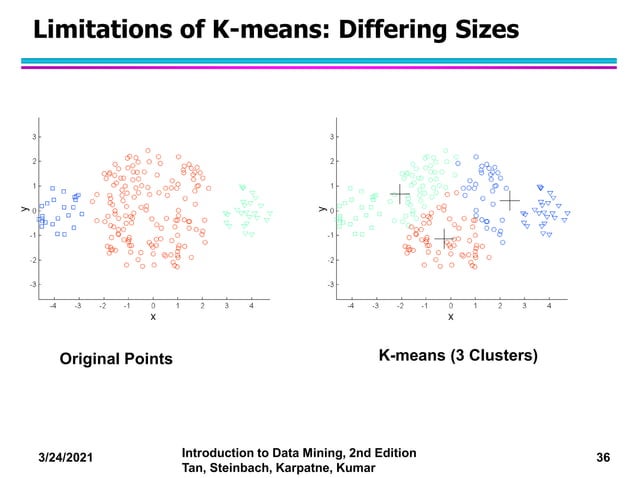 chap7_basic_cluster_analysis.pptx | Databases | Computer Software and Applications