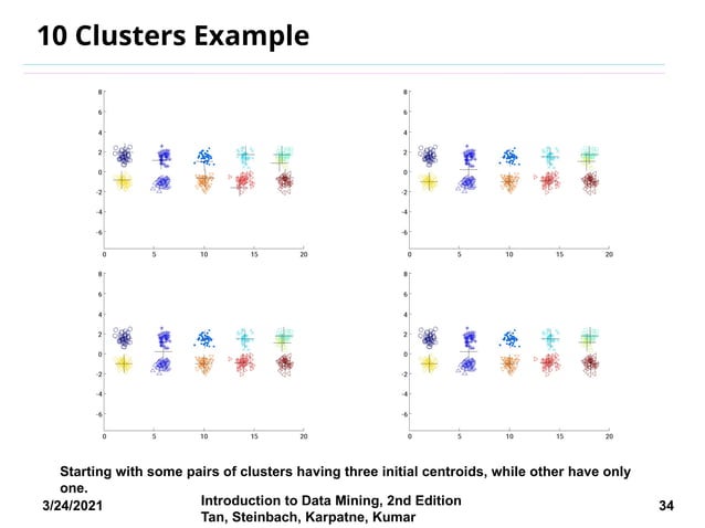 basic_cluster_analysisasdvhdvasdhvsvasdvhadva.pptx