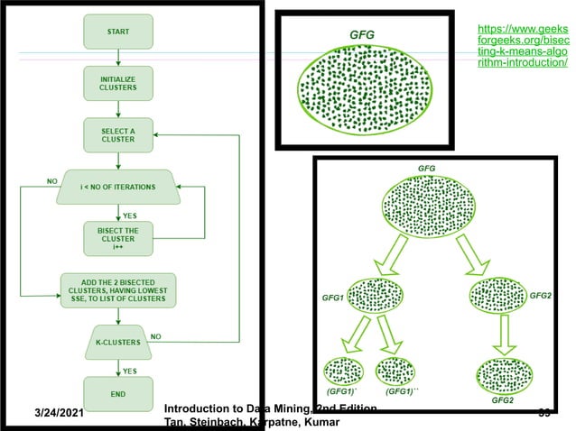 basic_cluster_analysisasdvhdvasdhvsvasdvhadva.pptx