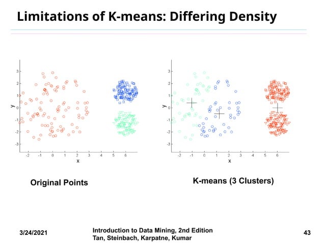 basic_cluster_analysisasdvhdvasdhvsvasdvhadva.pptx