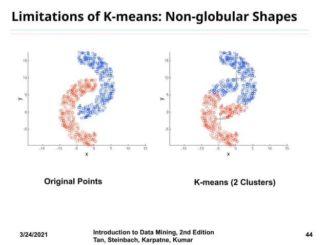 basic_cluster_analysisasdvhdvasdhvsvasdvhadva.pptx