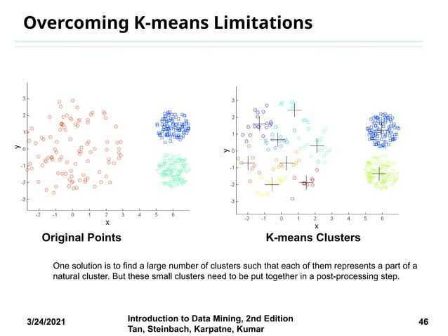 basic_cluster_analysisasdvhdvasdhvsvasdvhadva.pptx