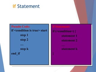Chap7_b Control Statement Looping (3).pptx