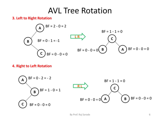 Chap 7 binary threaded tree | PPTX