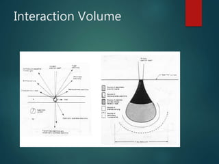 Nanolithography | PPT