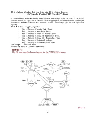 Relational Schema Diagram