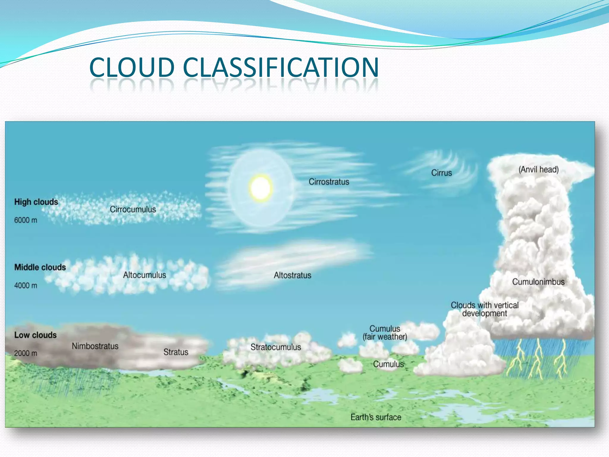 Chap 7 moisture and precipitation | PPT