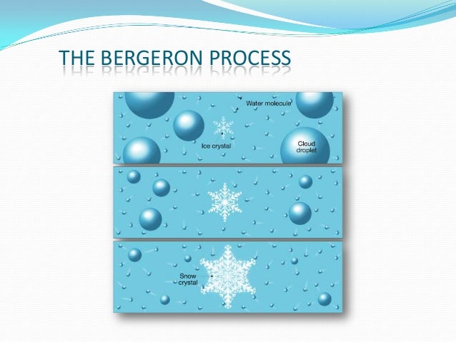 Chap 7 moisture and precipitation