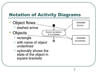 Software System Engineering - Chapter 7 | PPT