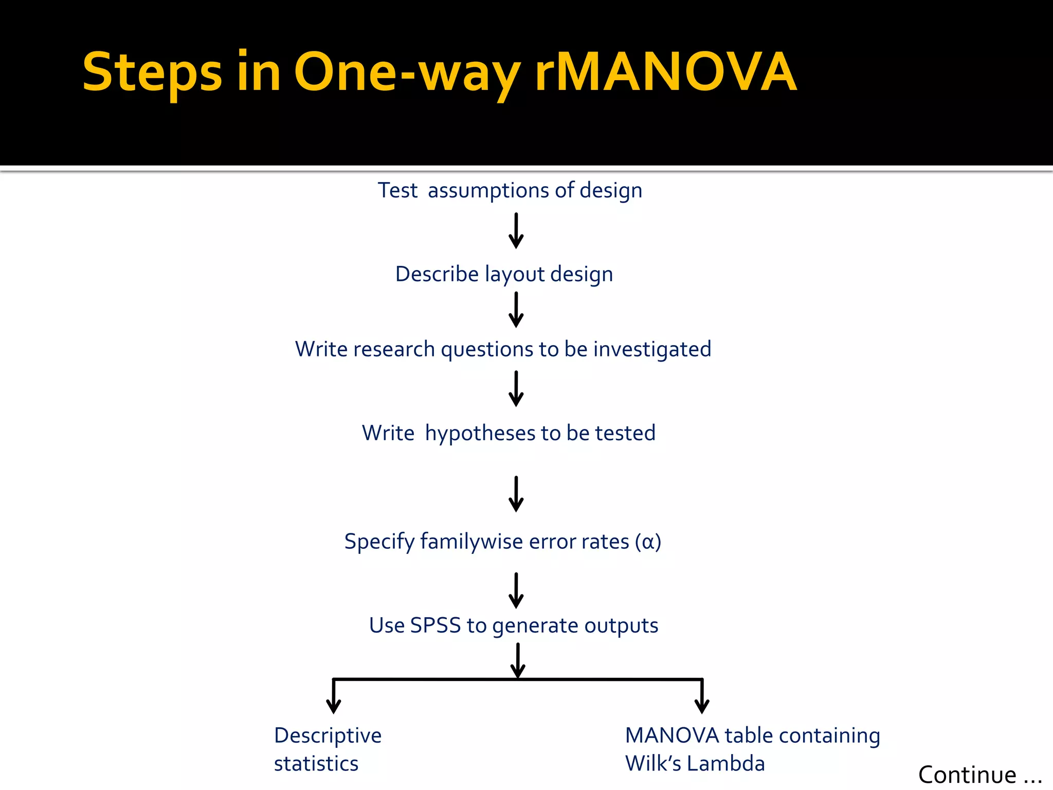 One-way Repeated Measures MANOVA with SPSS | PPTX