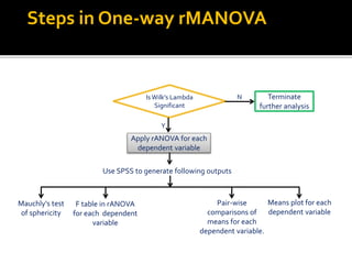 One-way Repeated Measures MANOVA with SPSS | PPTX
