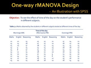 One-way Repeated Measures MANOVA with SPSS | PPTX