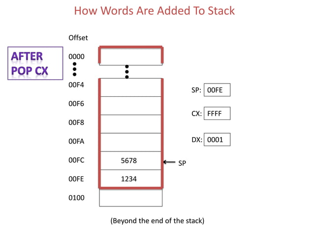Assembly Language Programming By Ytha Yu, Charles Marut Chap 8 (The Stack and Introduction to ...