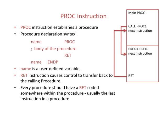 Assembly Language Programming By Ytha Yu Charles Marut Chap 8 The Stack And Introduction To