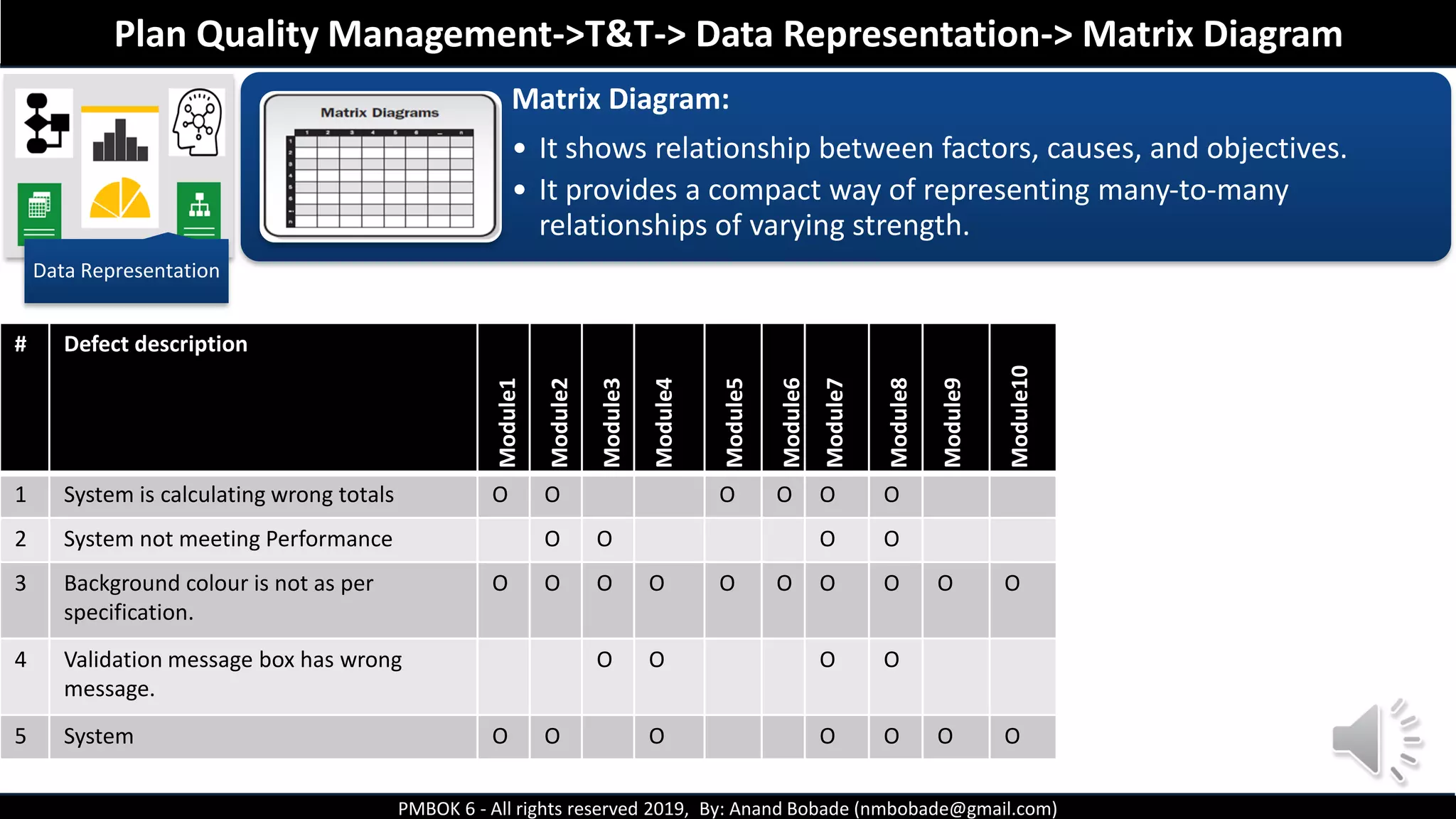Chap 8.1 Plan quality management | PDF