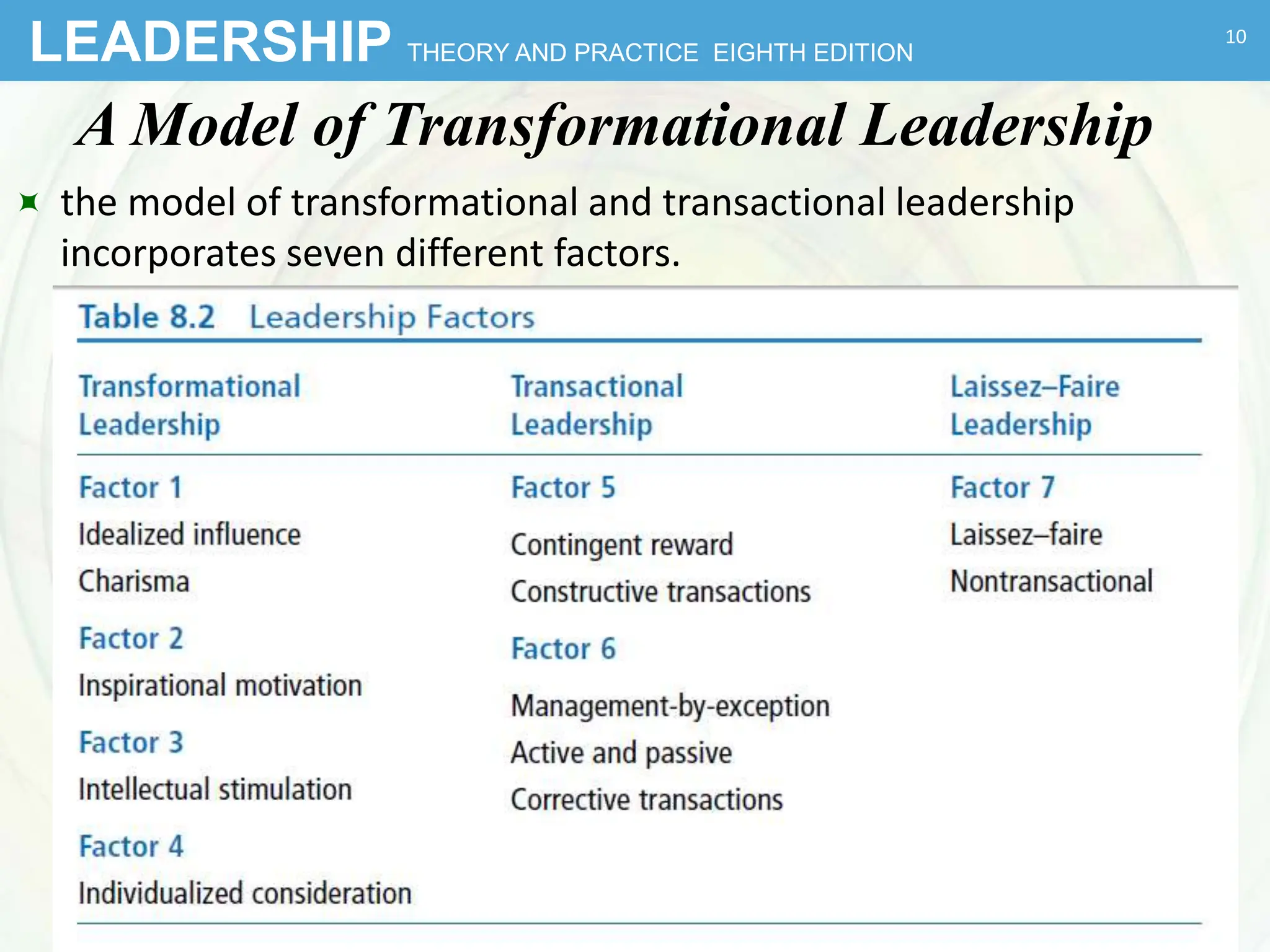 Leadership presentation Transformational Leadership | PPTX