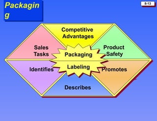 Product and service strategy marketing chap8.ppt