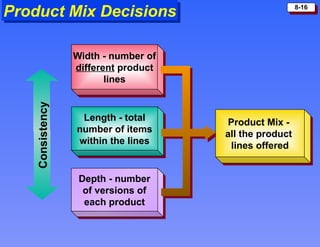Product and service strategy marketing chap8.ppt