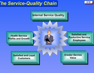 Product and service strategy marketing chap8.ppt