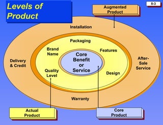 Product and service strategy marketing chap8.ppt