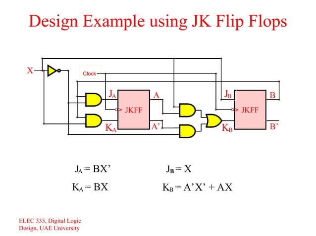 Chap8 Synchronous Sequential Circuit Designppt