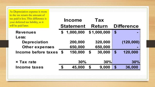 Chap 8 - Deferred Taxes.pptx