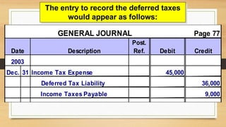 Chap 8 - Deferred Taxes.pptx