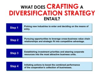 CORPORATE STRATEGY:DIVERSIFICATION AND MULTI BUSINESS COMPANY | PPTX