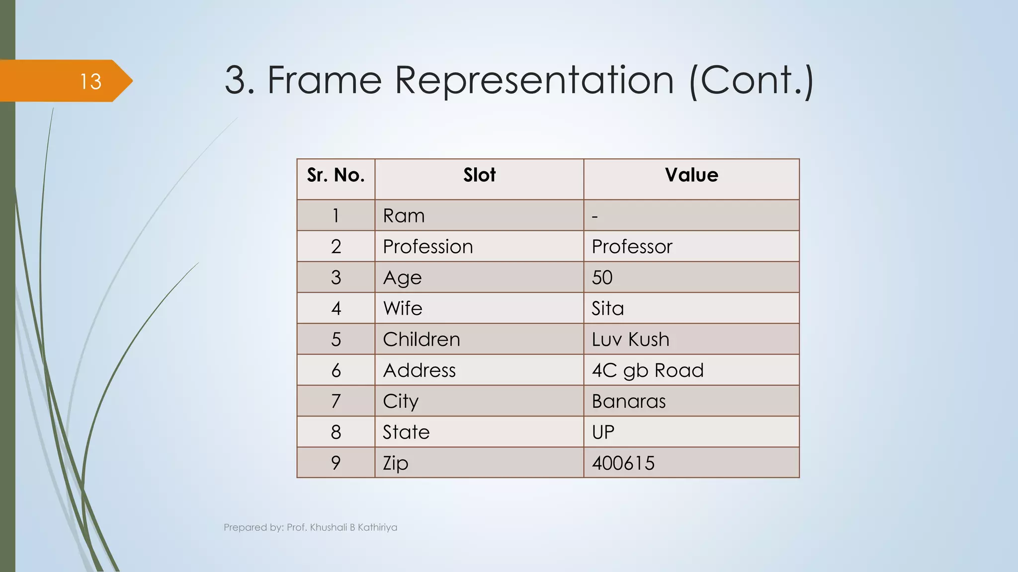 AI_ 8 Weak Slot and Filler Structure | PDF