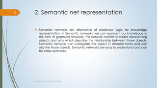 AI_ 8 Weak Slot and Filler Structure | PDF