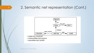 AI_ 8 Weak Slot and Filler Structure | PDF