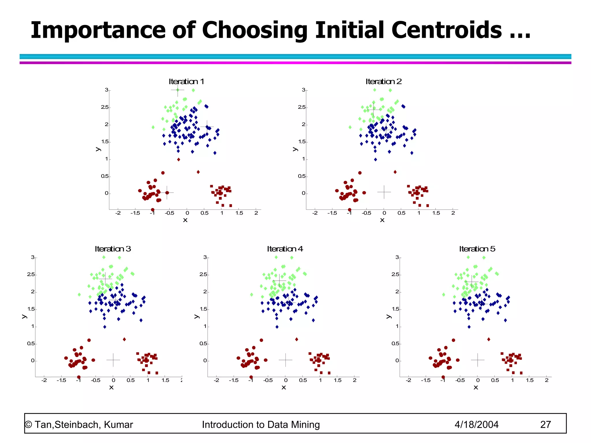 Chap8 basic cluster_analysis | PPT