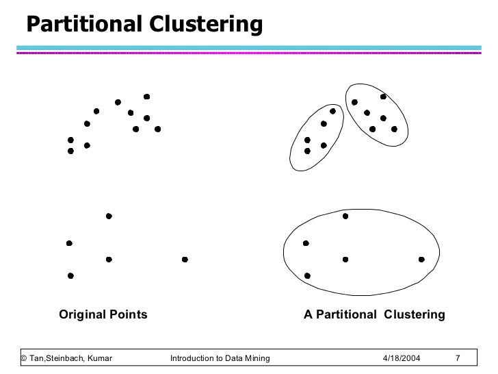 Chap8 basic cluster_analysis