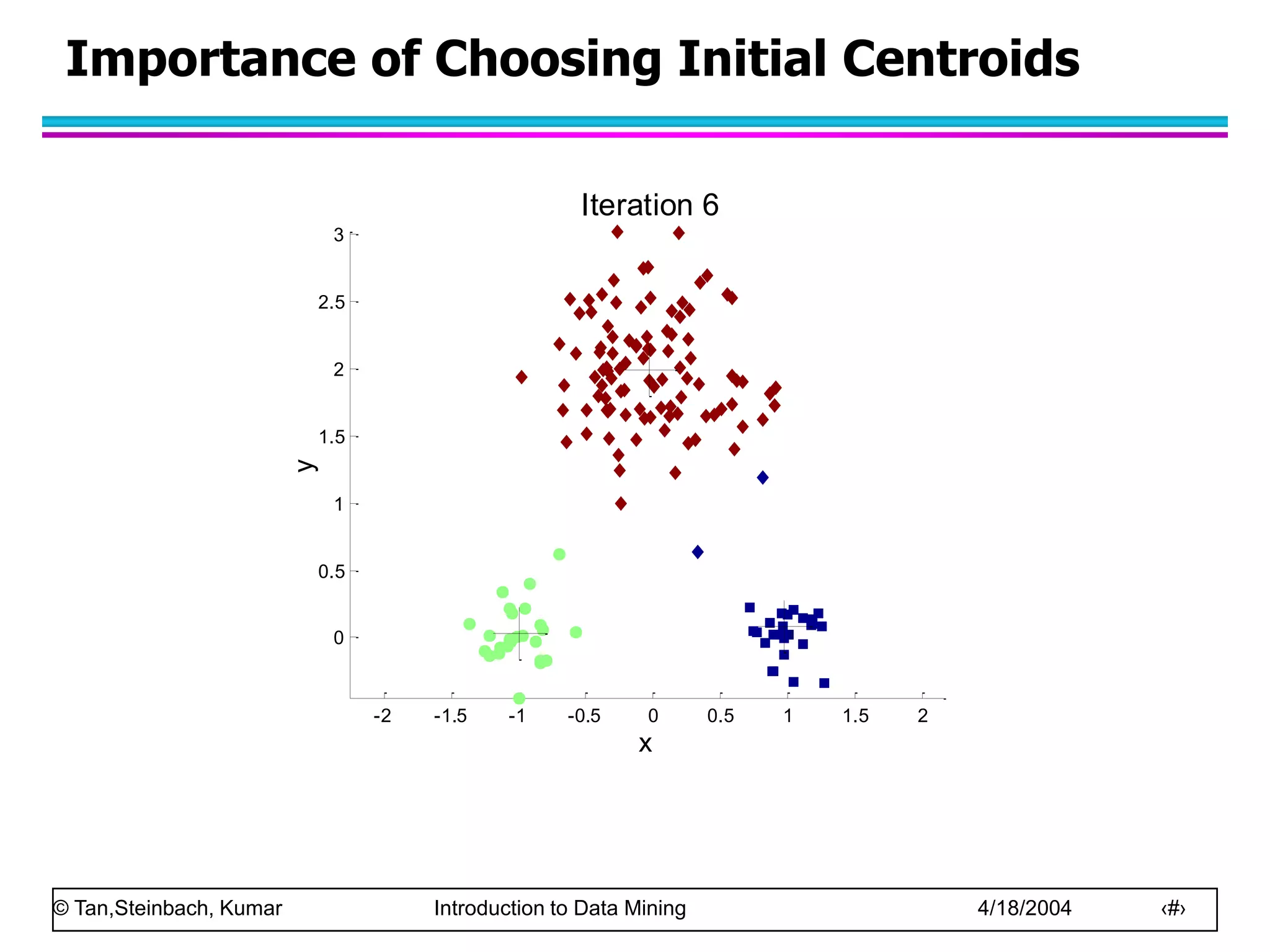 chap8_basic_cluster_analysis.ppt | Databases | Computer Software and Applications