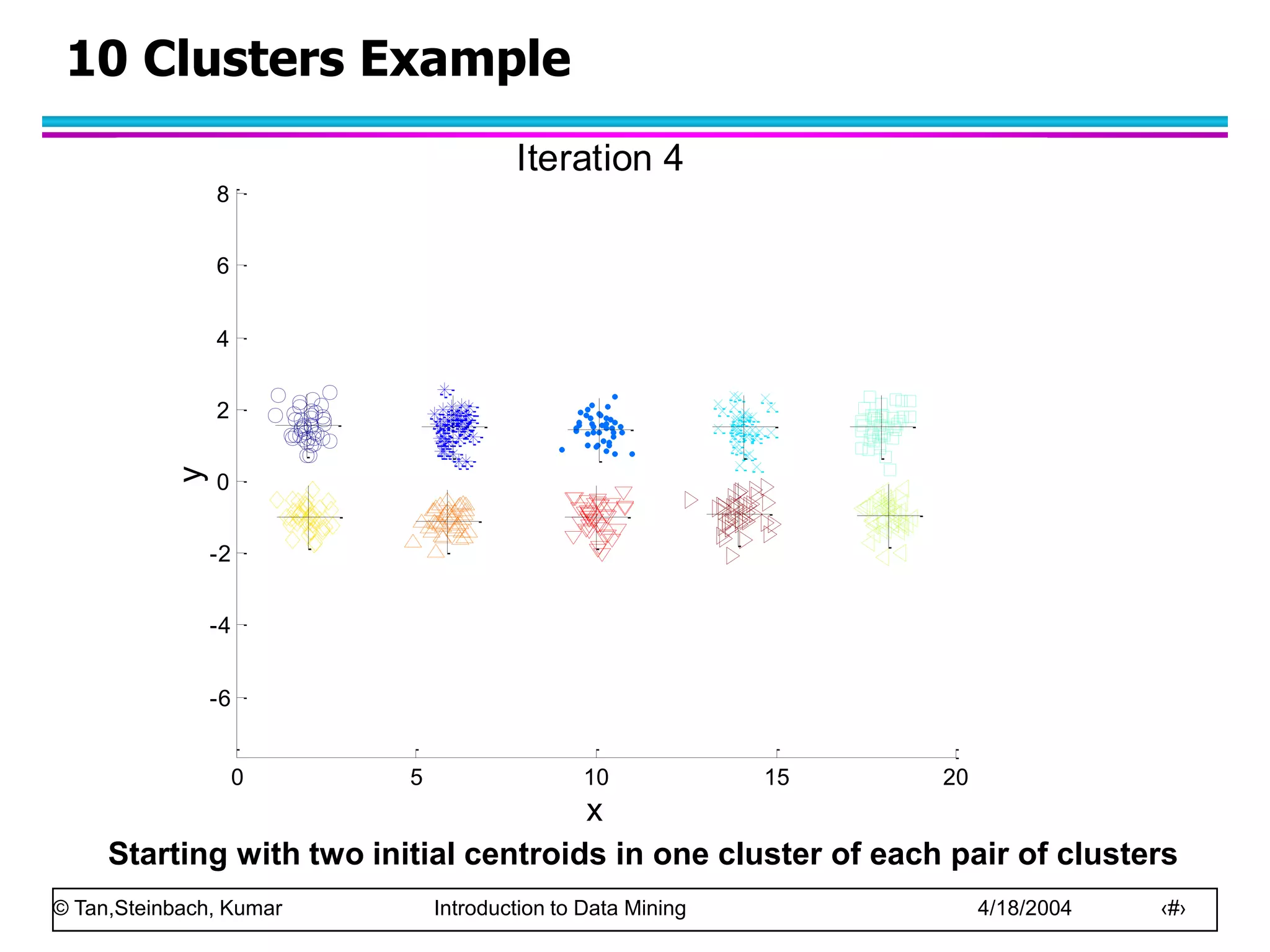chap8_basic_cluster_analysis.ppt | Databases | Computer Software and Applications