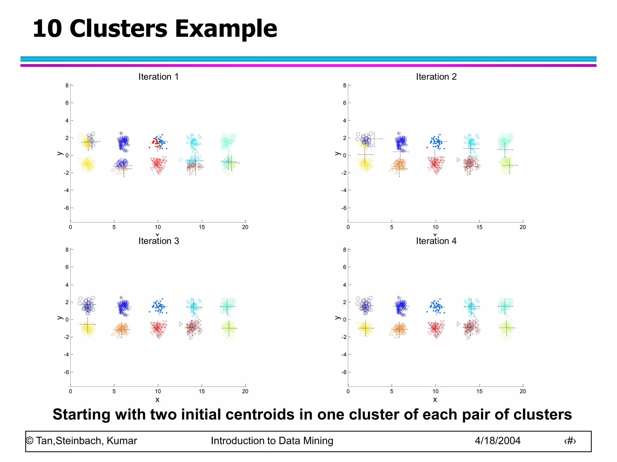 chap8_basic_cluster_analysis.ppt | Databases | Computer Software and Applications