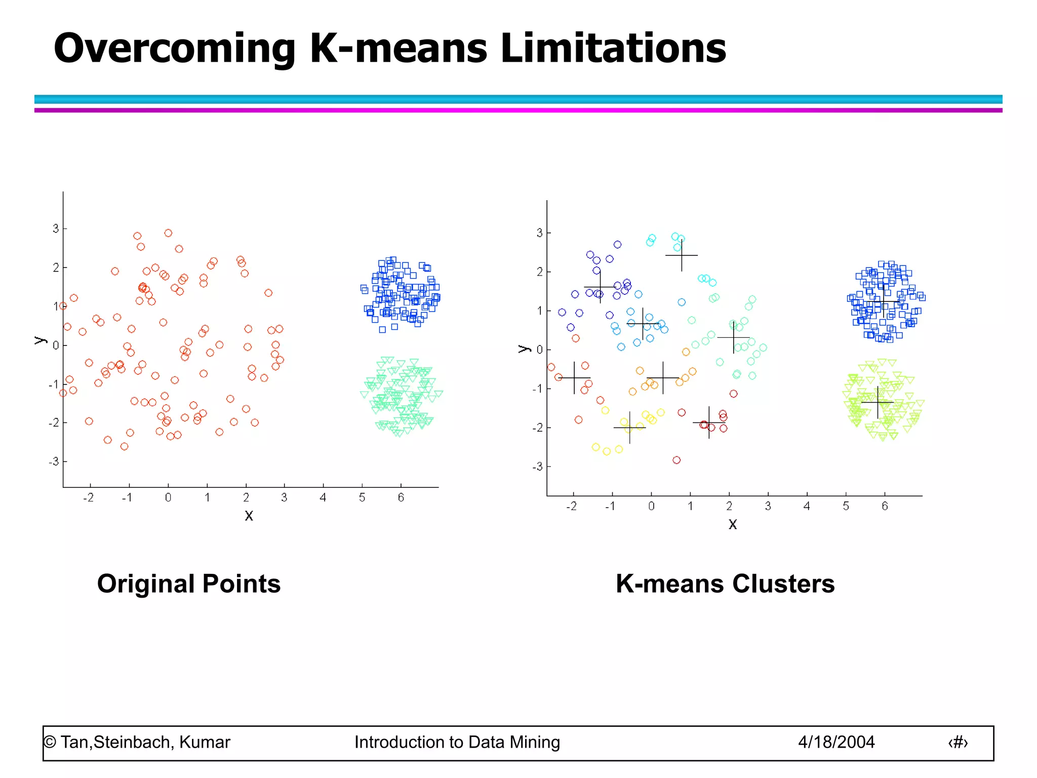 chap8_basic_cluster_analysis.ppt | Databases | Computer Software and Applications