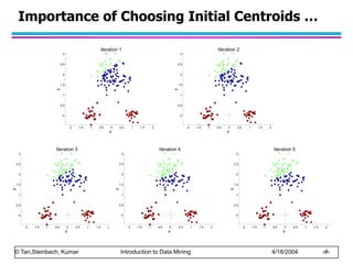 chap8_basic_cluster_analysis.ppt
