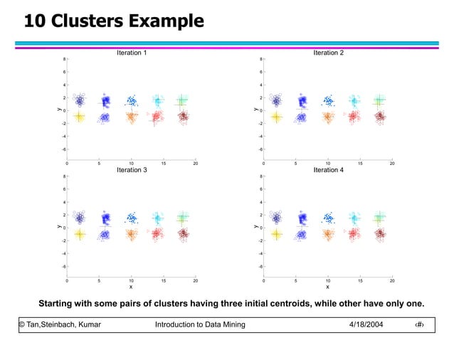 chap8_basic_cluster_analysis.ppt | Databases | Computer Software and Applications