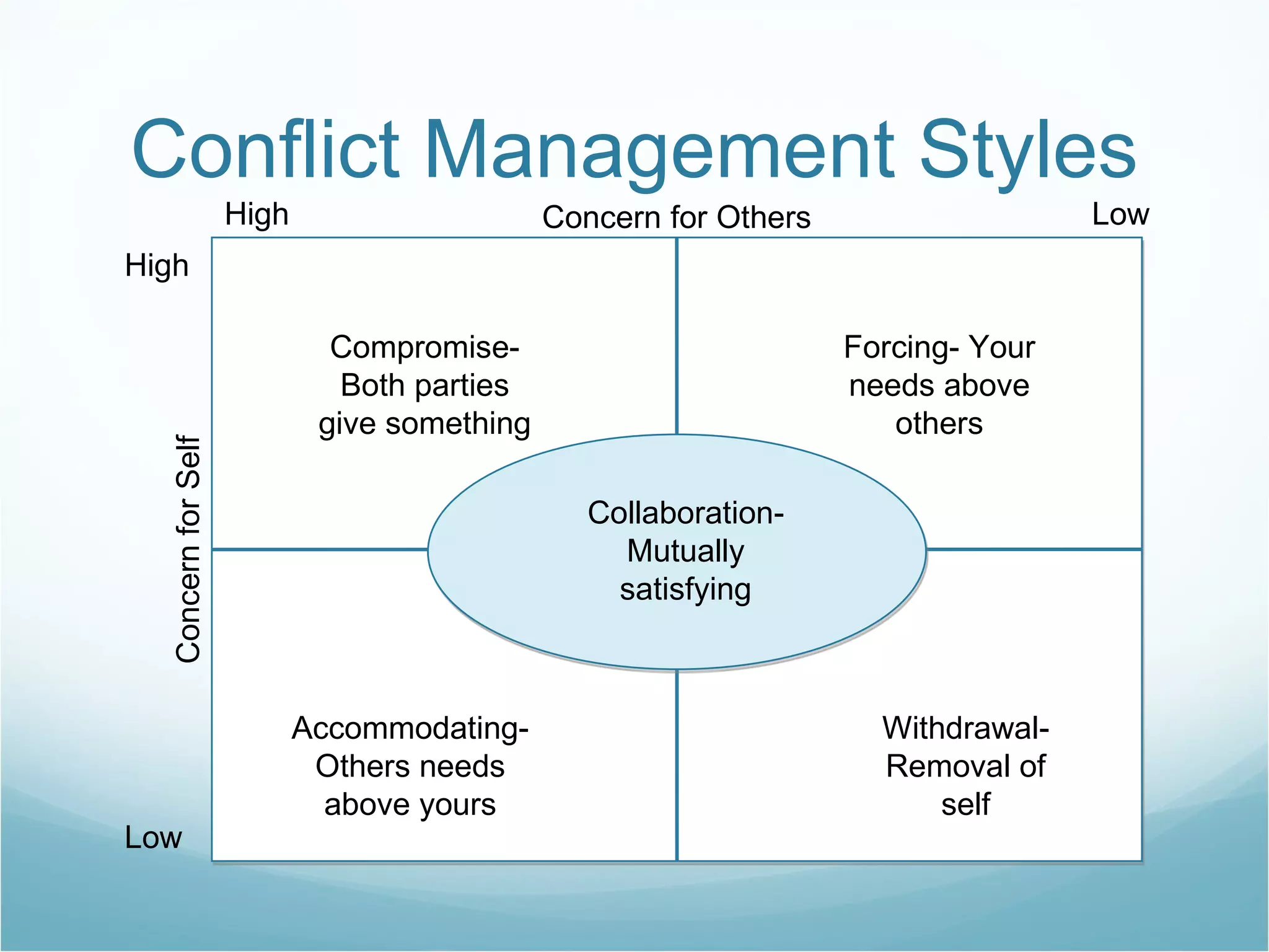 Chap8: Communication Skills in Interpersonal Relationships | PPT