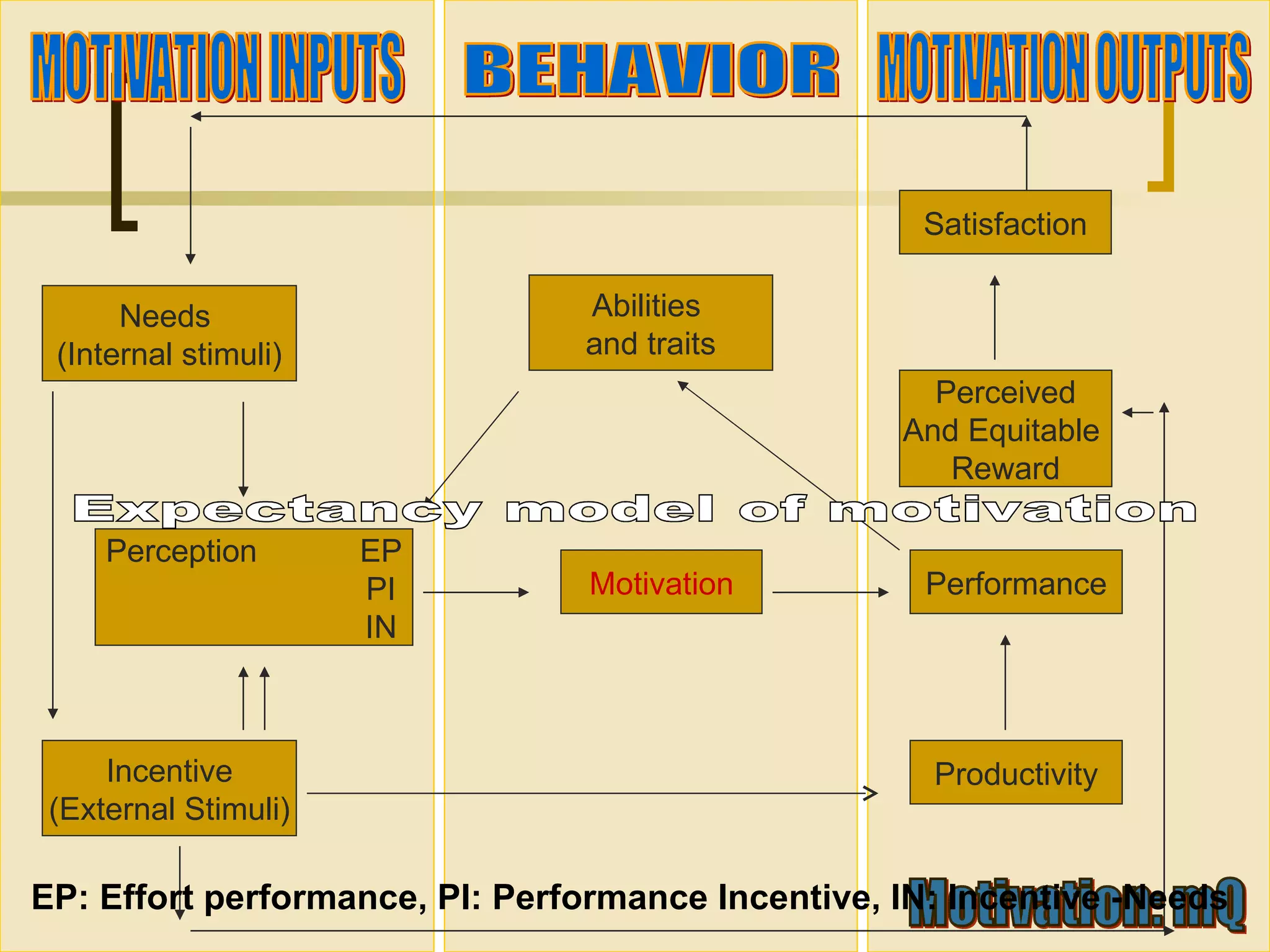 C H A P 8 Expectancy Theories Of Motivation | PPT