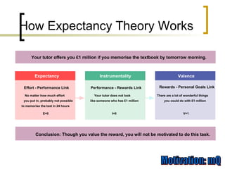 C H A P 8 Expectancy Theories Of Motivation | PPT