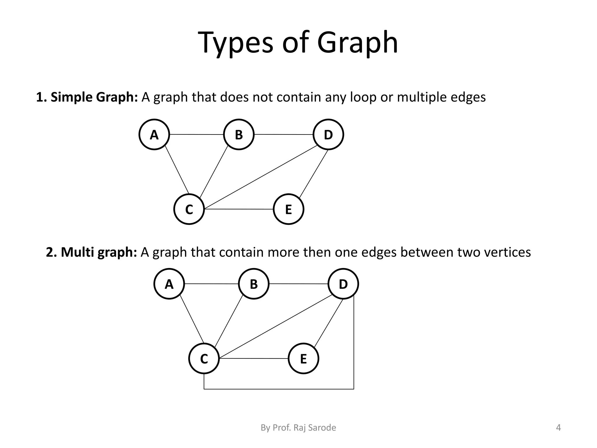 Chap 8 graph | PPTX